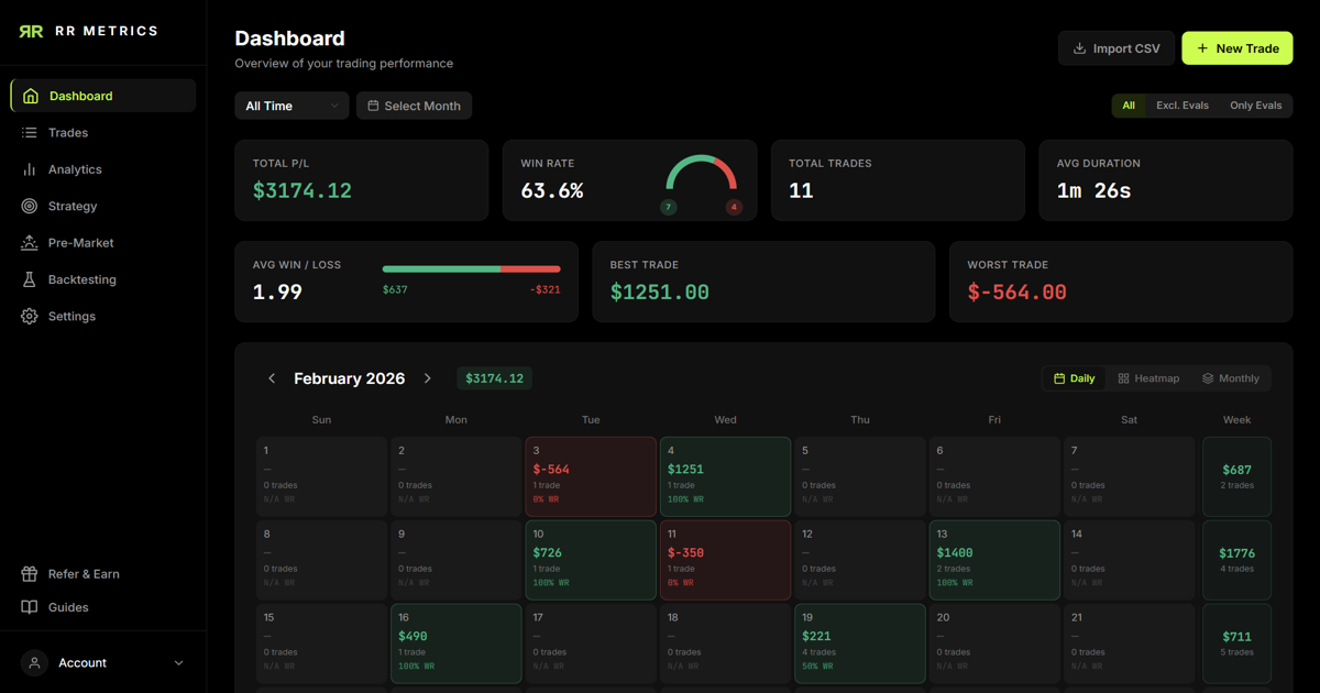 Backtest a Trading Strategy | RR Metrics